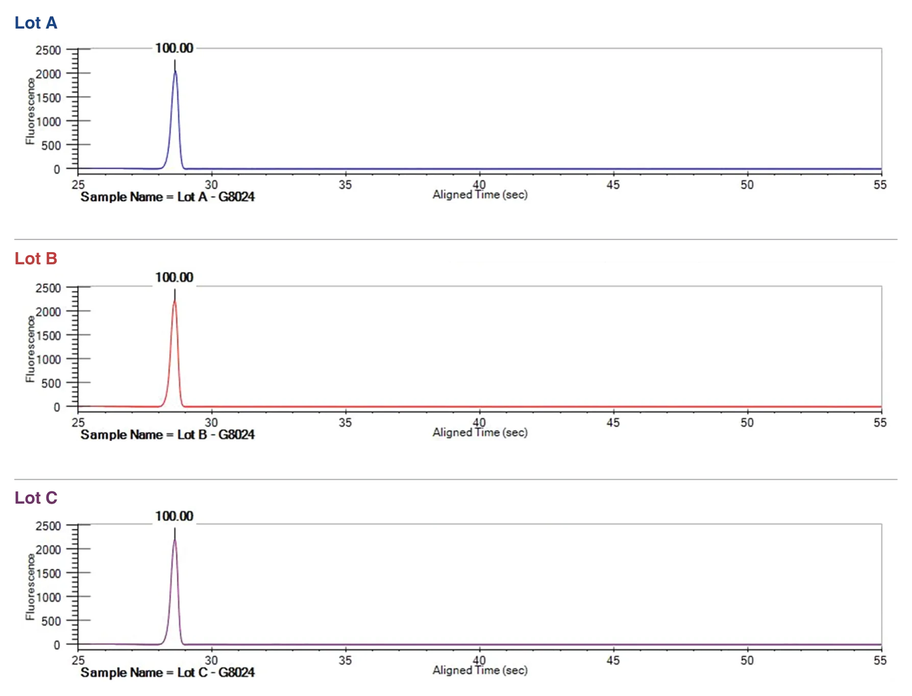NEBExpress® Salt Active Nuclease, GMP Grade | NEB