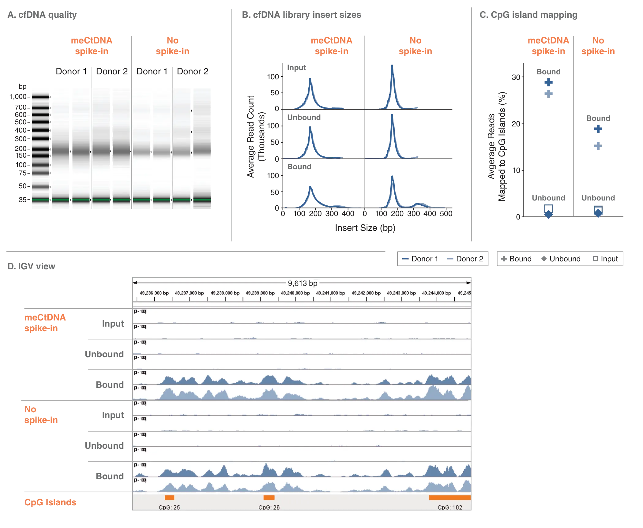 Monarch® Mag Cell-free DNA (cfDNA) Extraction Kit | NEB