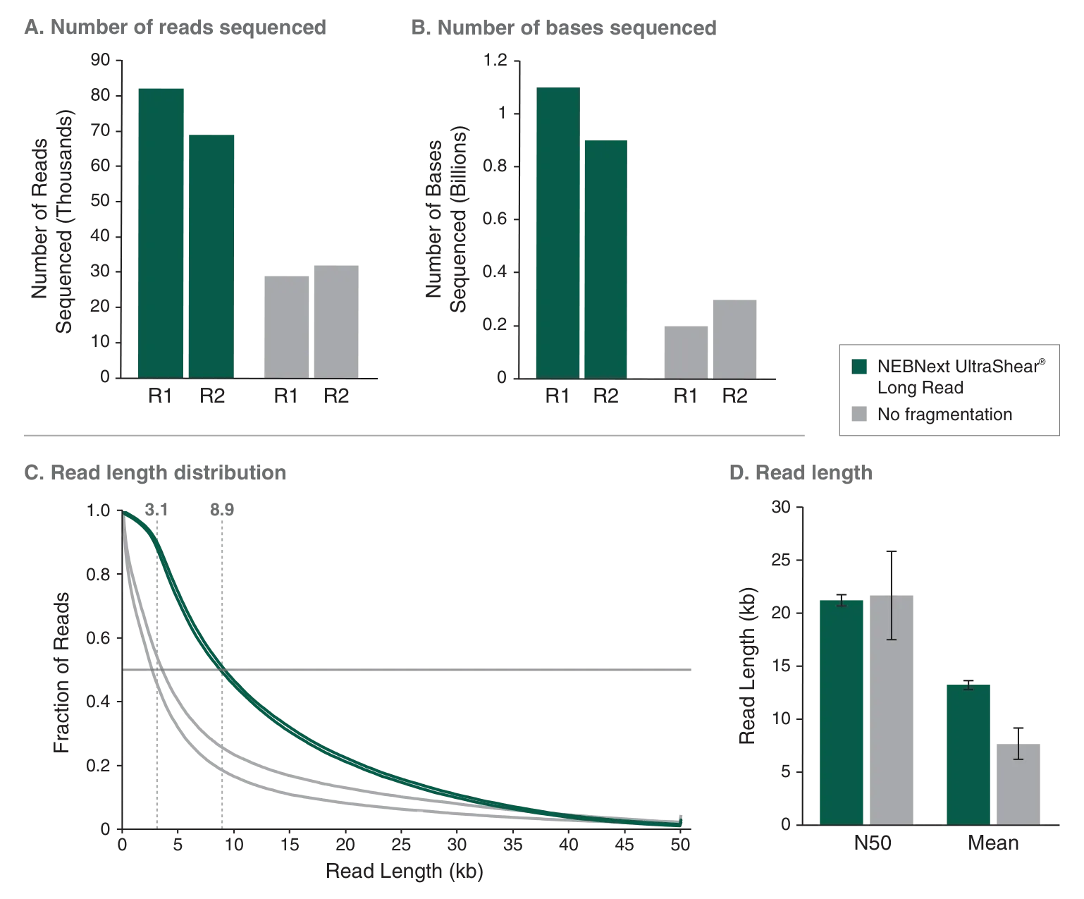 NEBNext UltraShear® Long Read | NEB