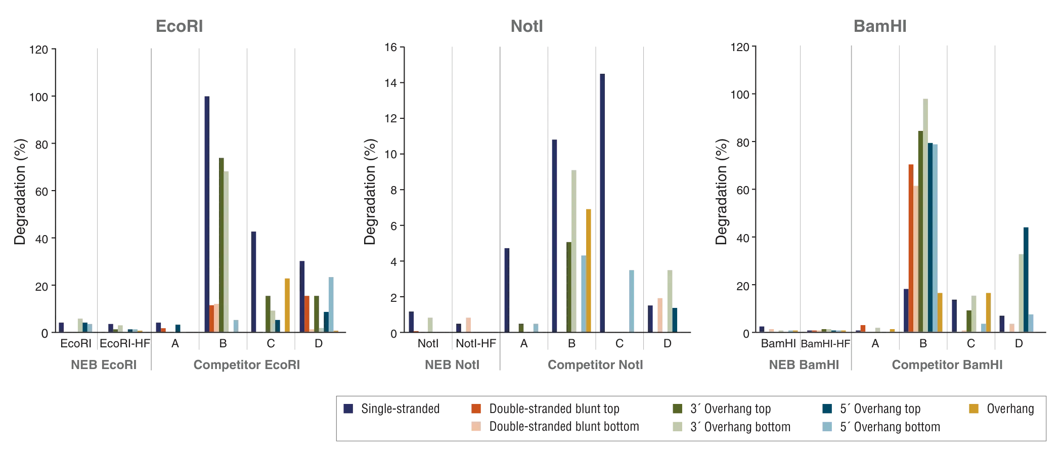 Quality At NEB | NEB